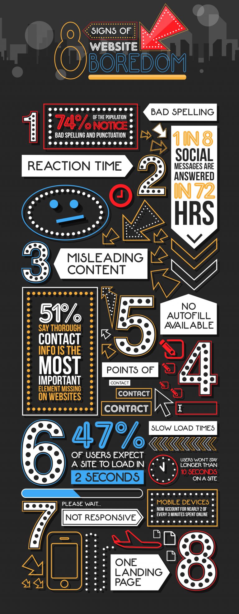 Signs that your website is boring users - Bopgun Design